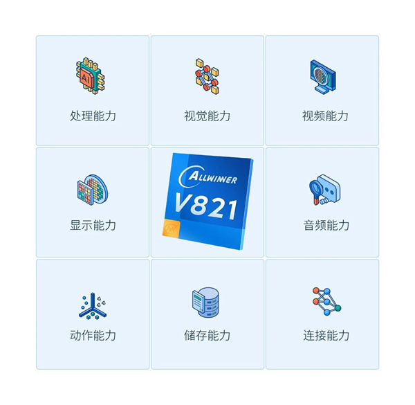 全志新一代V821系列应运而生--中国安防大数据服务平台